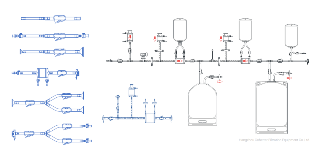 PUPSIT - Pre Use Post Sterilization Integrity Test - Farmaceuticas