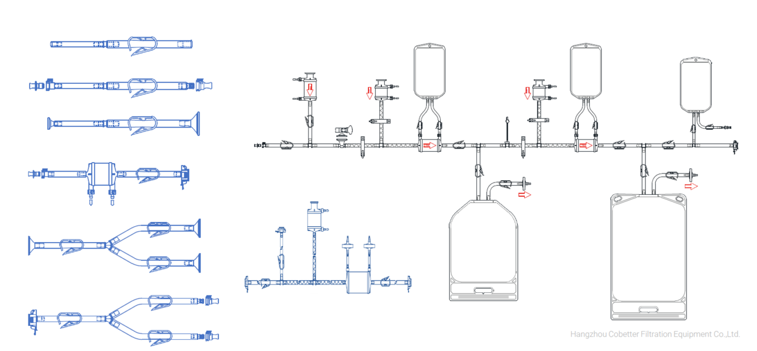 PUPSIT - Pre Use Post Sterilization Integrity Test - Farmaceuticas