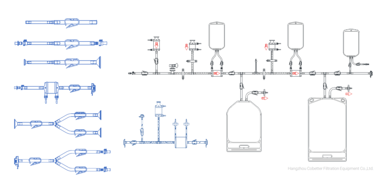 PUPSIT - Pre Use Post Sterilization Integrity Test - Farmaceuticas